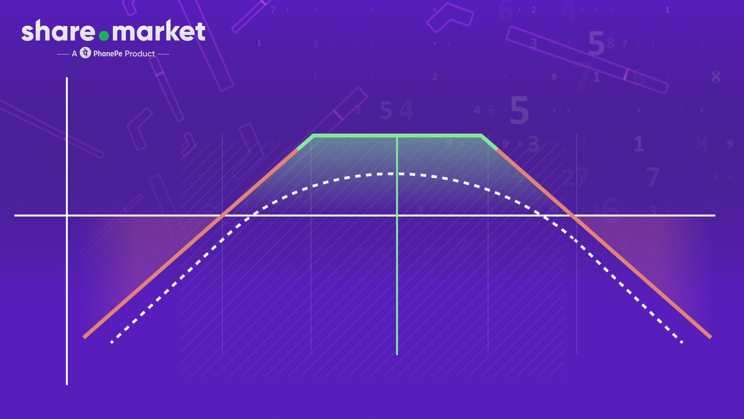 How to select Strike Price for Short Strangle in Options Trading ...
