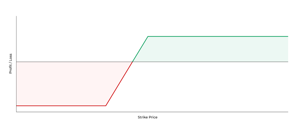 Understanding Spread Options: Meaning, Types, Strategies, and More ...