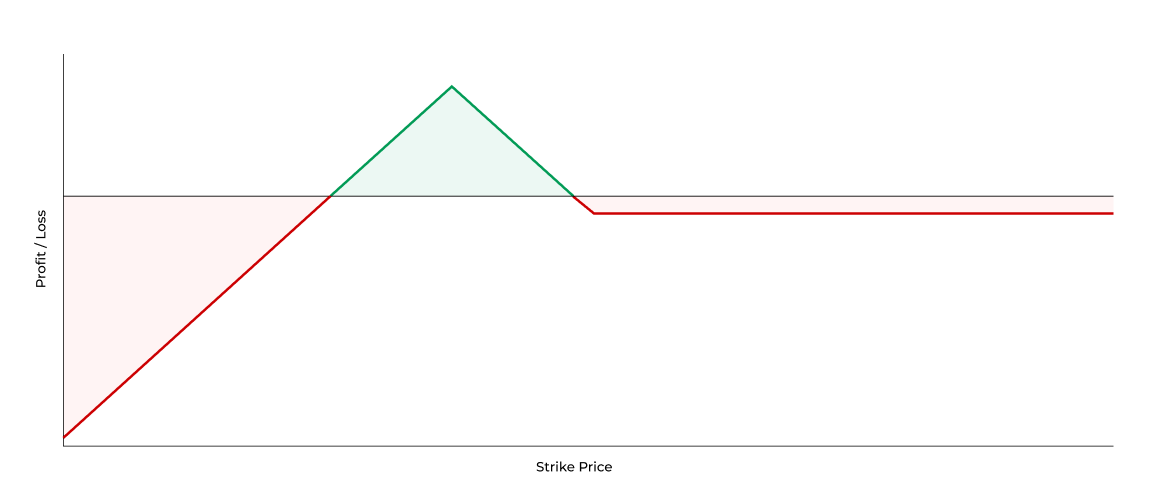 Understanding Spread Options: Meaning, Types, Strategies, and More ...