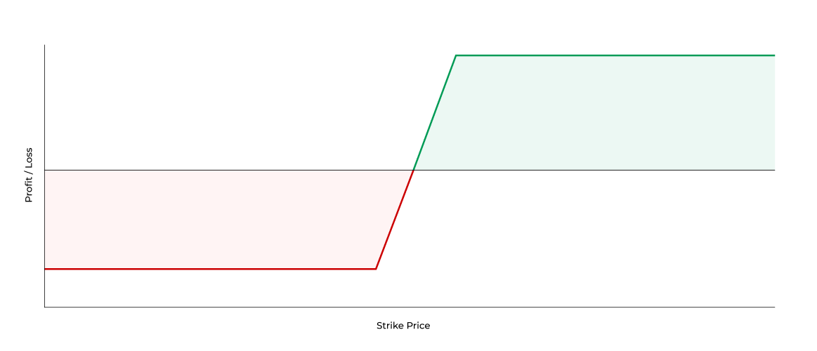 Understanding Spread Options: Meaning, Types, Strategies, and More ...