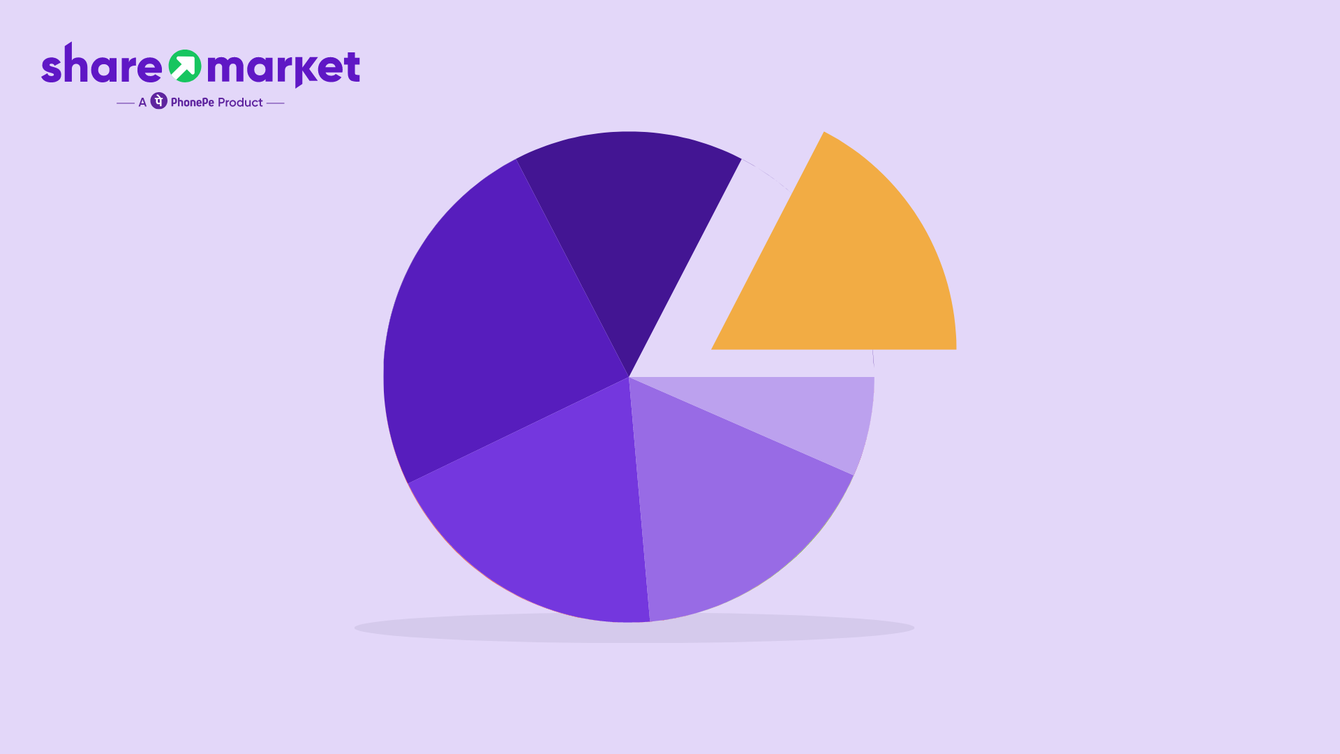 What are the Types of Portfolio Investments? - Share.Market | Share.Market