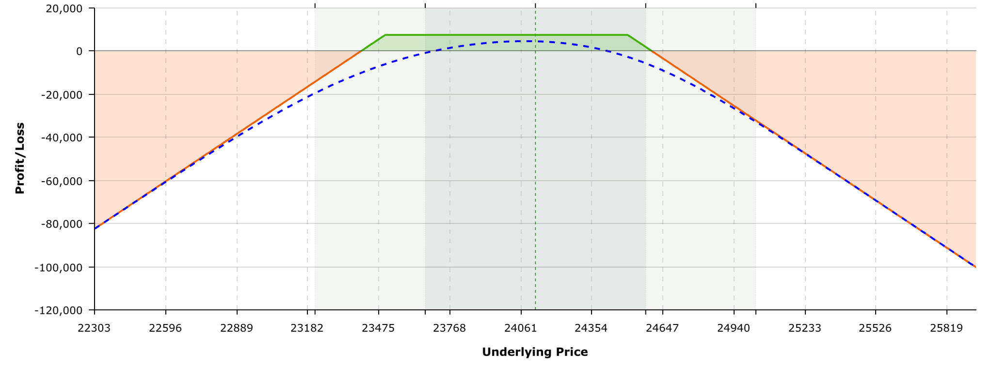 Short Strangle Strategy Explained: Nifty Setup and Payoff | Share.Market